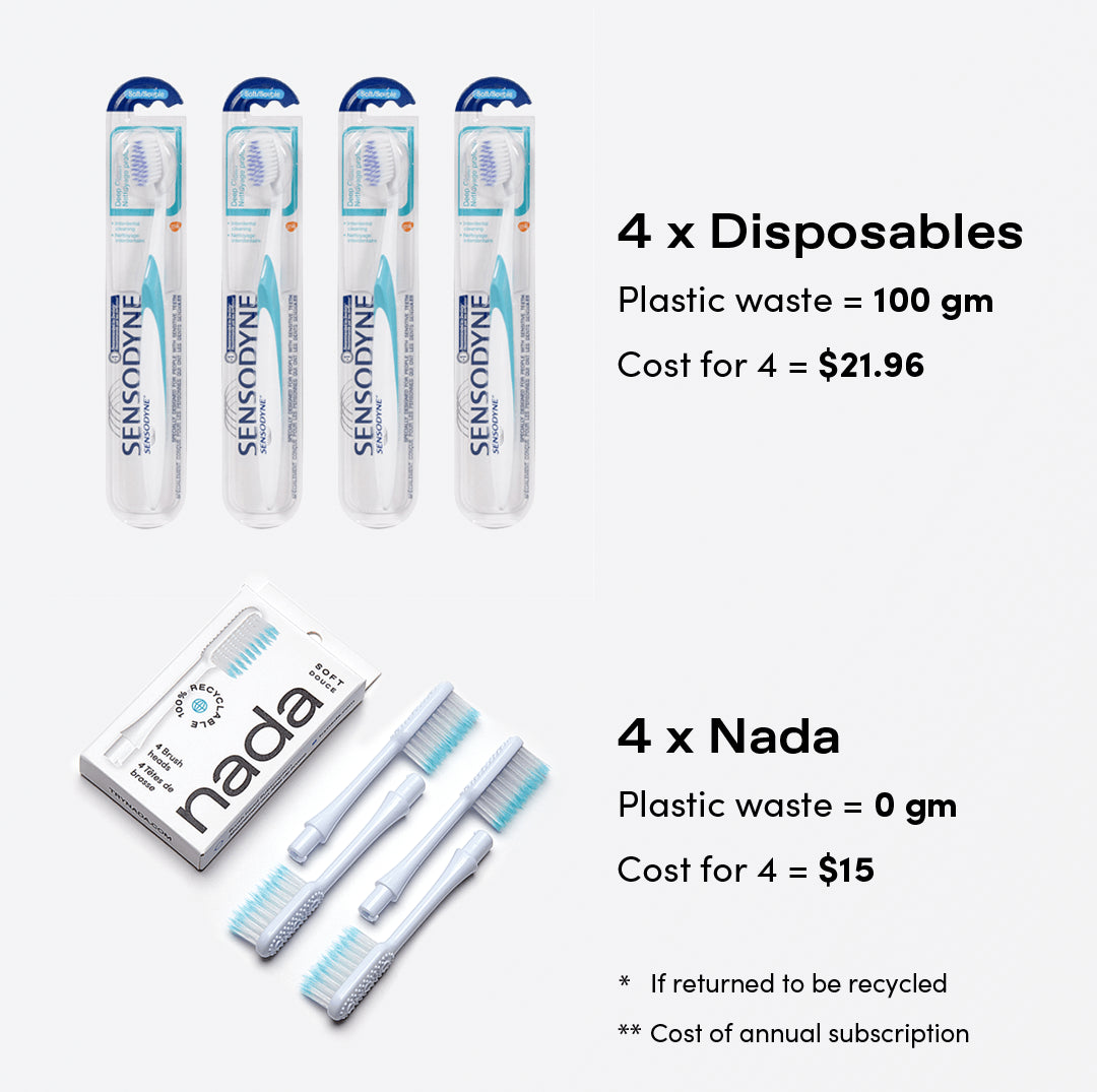 Sustainable Toothbrush | Recyclable Eco Toothbrush | Nada Toothbrush